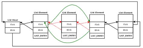 GitHub Lexsek ProcessInjectionTool Process Injection Tool In Order To Explain How Different