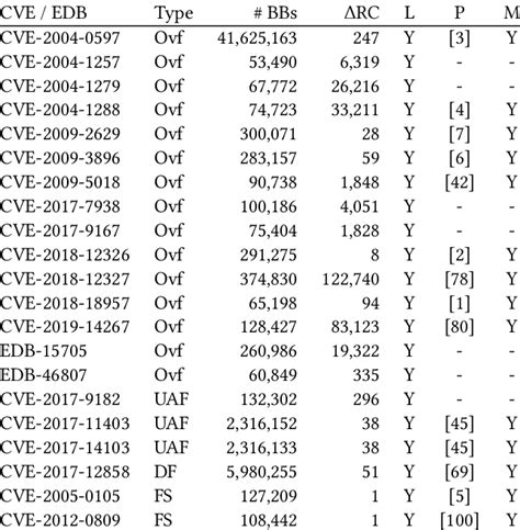 Symbolic Root Cause Verification Download Scientific Diagram