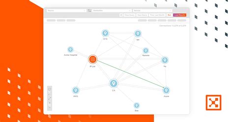 Cybersecurity 101 What Is Network Segmentation Illumio