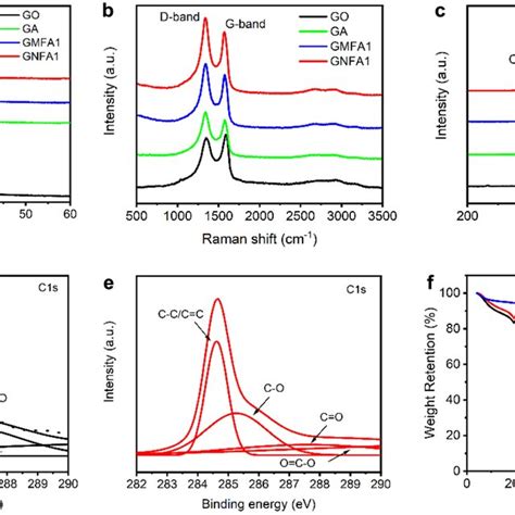 Chemical Structure Of The Conjugated Polymer Polyacetylene Download Scientific Diagram