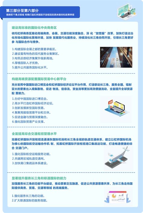 上海虹桥国际中央商务区管理委员会