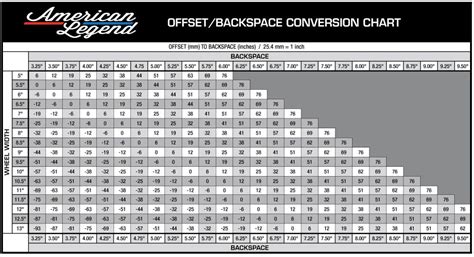 Wheel Conversion Chart Life In The Swamp Wheel Building For Geeks