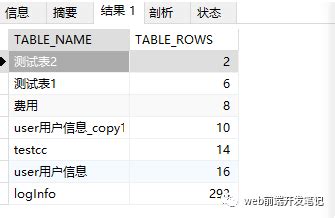 mysql获取数据库表数量和数据库表行数以及表数据量大小 寻梦 博客园
