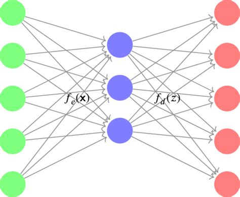 Traditional Single Layer Autoencoder Neural Network AE NN Download Scientific Diagram