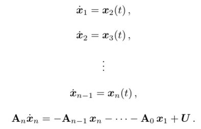 Non Linear Eigenvalue Problems Polynomial Eigenvalue Problem