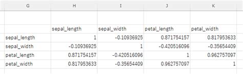 pandas corr 相関マトリックスを表示 Python in Excel 入門
