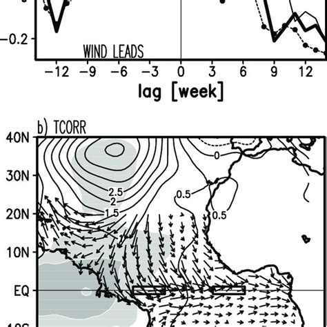 a lagged correlation of anomalous dec jan chl a and ssh and nov dec