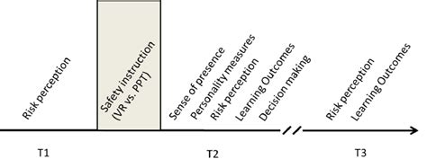 Sequence Of Events During Study 2 Download Scientific Diagram