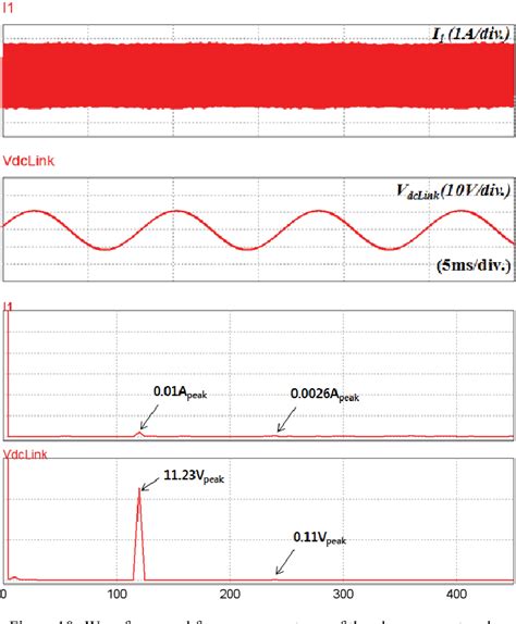 Figure 10 From A Low Frequency Input Current Reduction Scheme Of A Two