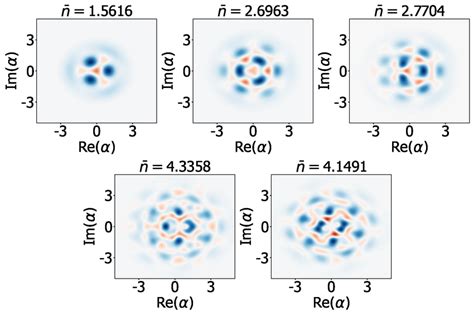 Wigner Plots Of The Five Numerical Codes From Ref 5 And Their Mean