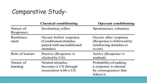 Behaviorist Theory By Pavlov And Skinnerpptx