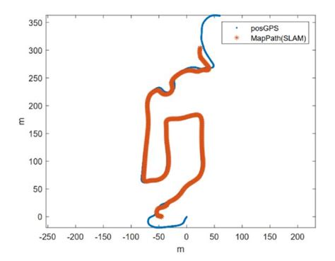 simulating autonomous driving algorithms for the sae autodrive