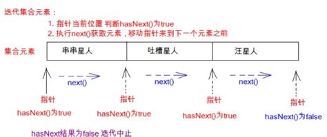 Java单列集合（collectionlistset集合的详细介绍）java中单列集合是什么意思 Csdn博客