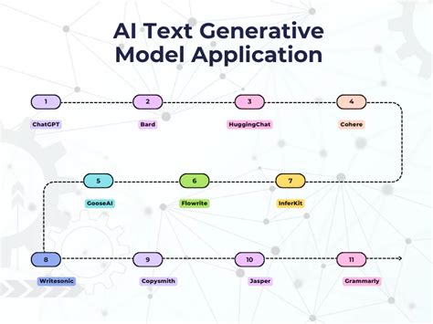 a complete guide on generative ai text models