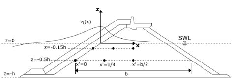 Location Of Calculation Points For The Characteristic Filter Velocity
