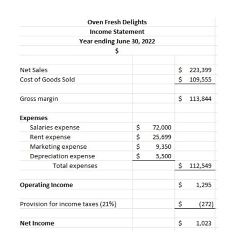 Solved Can Someone Please Help Me Calculate The Return On Chegg