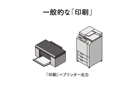 印刷の違い 株式会社木元省美堂