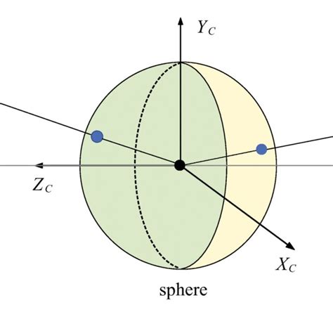 A Pinhole Projection With An Angle Of View Of 90∘ B Pinhole Download Scientific Diagram