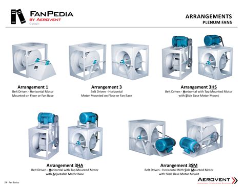 Plug And Plenum Fans Aerovent