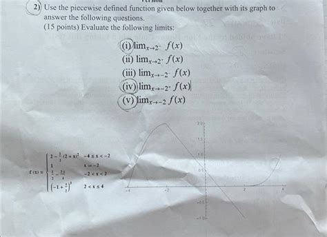 Solved 2 Use The Piecewise Defined Function Given Below