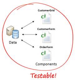 Line Of Business Applications With ASP NET CodeProject
