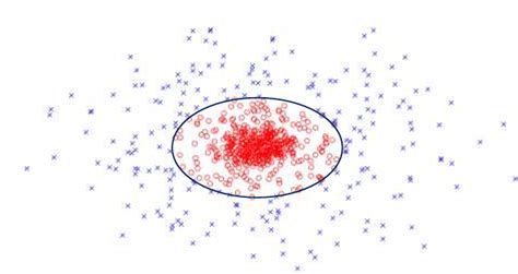 Diffference Between Svm Linear Polynmial And Rbf Kernel Researchgate