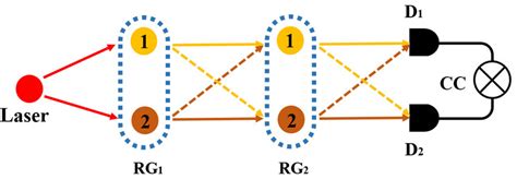 The Theoretical Model Diagram Of A Joint Detection Event Triggered By