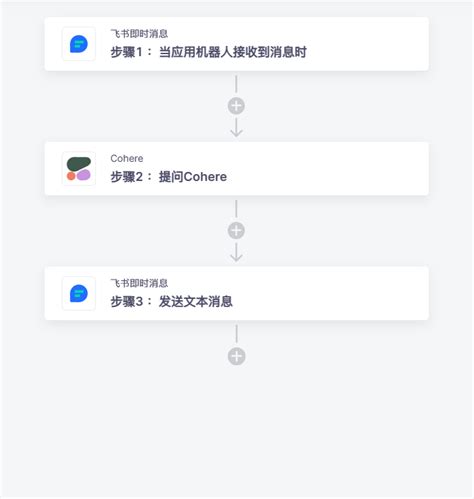 飞书即时消息无需API开发连接Cohere打造飞书AI智能问答助手