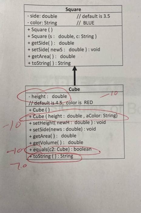 Solved Implement Cube Class Based On Uml Diagram Follow The