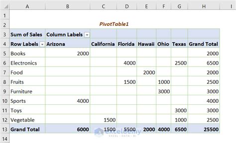 Fixed Report Connections Slicer Not Showing All Pivot Tables
