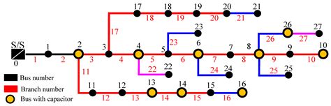 A Milp Model For Optimal Conductor Selection And Capacitor Banks Placement In Primary