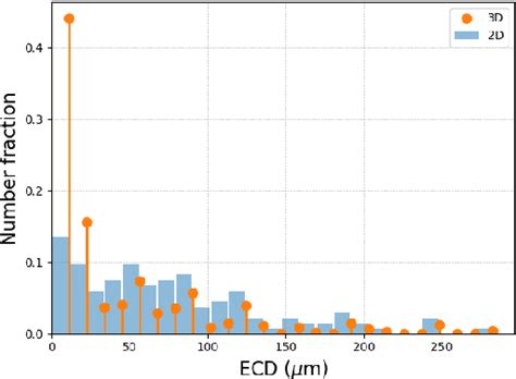 Figure 1 From Comparison Of Grain Growth Mean Field Models Regarding Predicted Grain Size