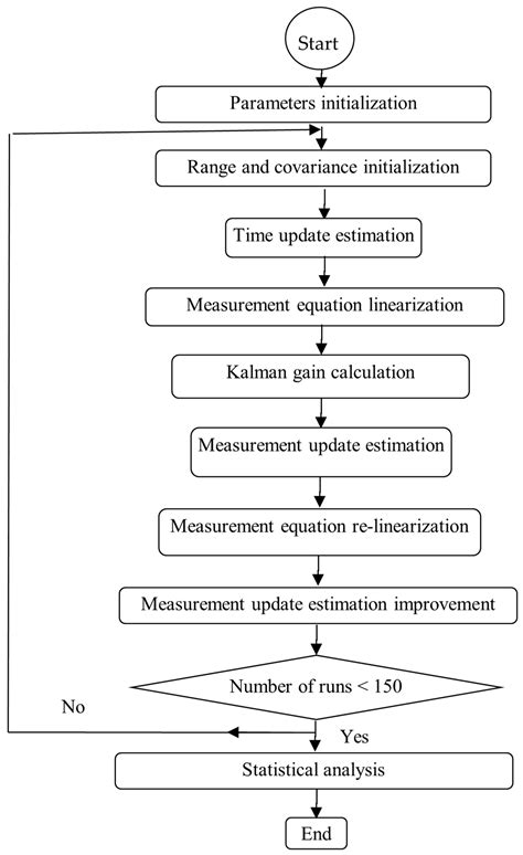 sensors free full text a monte carlo based iterative extended
