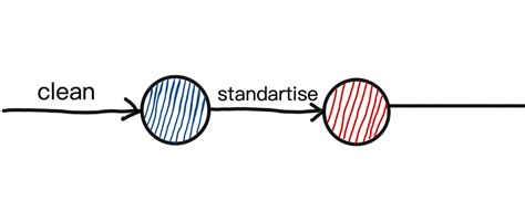 Understanding Categorical Encoding Getdummies Vs Onehotencoder By