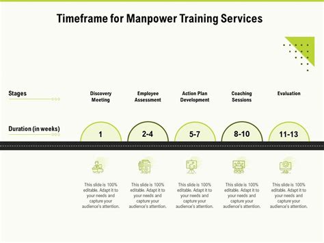 Timeframe For Manpower Training Services Ppt Powerpoint Presentation