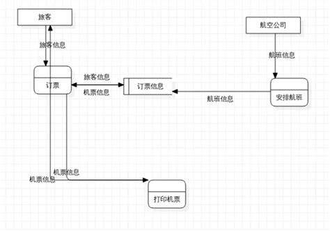 头歌软件工程导论uml画图题 基于staruml staruml数据流图 csdn博客