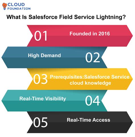 What Is Salesforce Field Service Lightning Cloudfoundation Blog