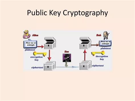 PPT Public Key Cryptography PowerPoint Presentation Free Download ID 2247269