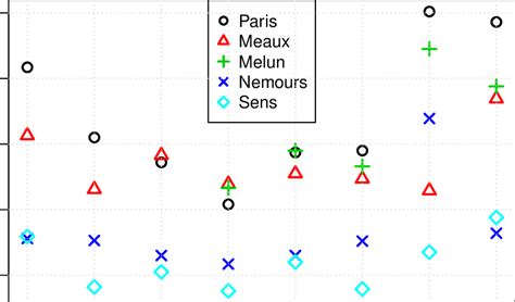 Plot Of Maxima Attained At Each Location During Selected Events From Download Scientific