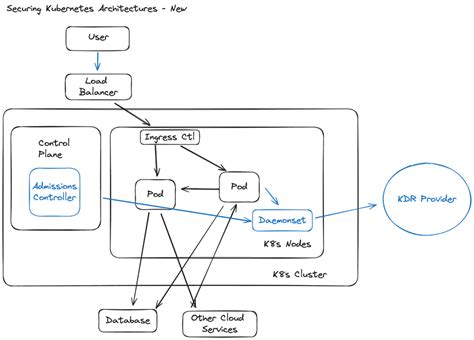 Cloud Detection And Response Simplifying Cloud Security