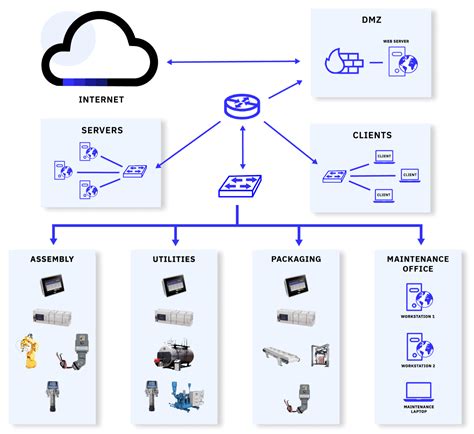 The Importance Of OT Cybersecurity GuidePoint Security