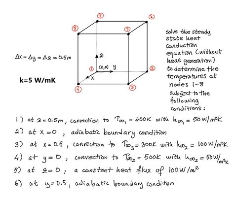 5 Solve The Steady State Heat Conduction 12 Equation
