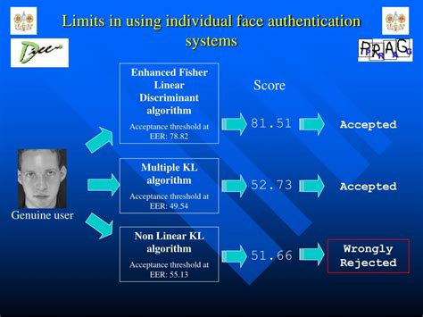ppt fusion of face recognition algorithms powerpoint presentation