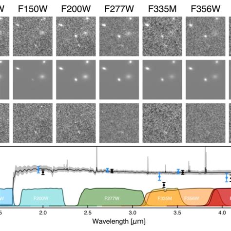 Precision Photometry And Spectral Energy Distribution Sed Modelling