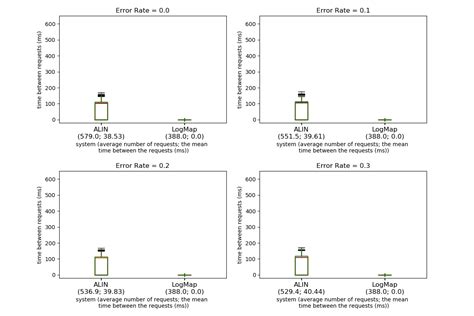 Ontology Alignment Evaluation Initiativeinteractive