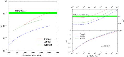 Table 1 From The Role Of Antimatter Searches In The Hunt For