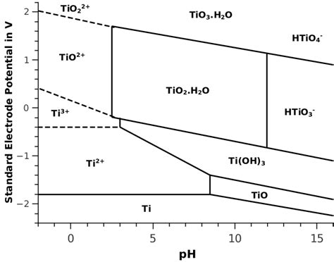 TiO2 sol-gel synthesis? | ResearchGate