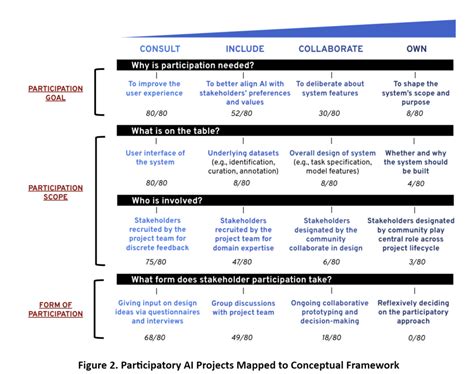 The Participatory Turn In Ai Design Theoretical Foundations And The