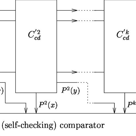 Serial Connection Of Double Output Code Disjoint Circuits Download