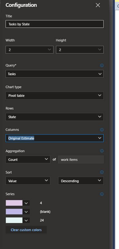 Azure Devops Boards And Dashboards Stack Overflow